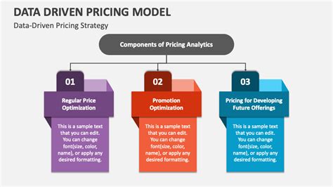 Data Driven Pricing Model Powerpoint Presentation Slides Ppt Template