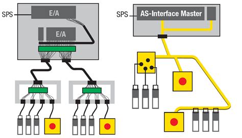 Basic Concept Of AS Interface Bihl Wiedemann GmbH