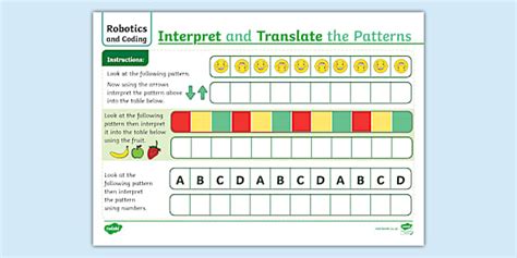 Robotics And Coding Interpreting Patterns Twinkl