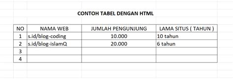 Membuat Tabel Dengan HTML