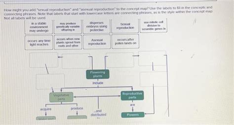 Solved How Might You Add Sexual Reproduction And Asexual