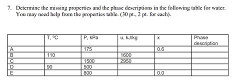 Solved Determine The Missing Properties And The Phase Chegg