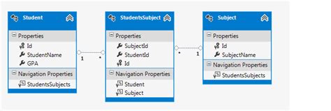 C How To Do Linq Many To Many Join With Or Without Navigation