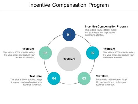 Incentive Compensation Program Ppt Powerpoint Presentation Ideas Mockup