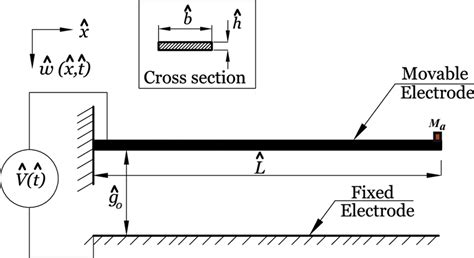 Schematic Of Capacitance Based Electrostatic Beam Type Mems Mass Sensor Schematic Of Capacitance Based Electrostatic Beam Type Mems Mass Sensor