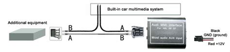 Audio MOST Interface For Audi Q A A Car Solutions