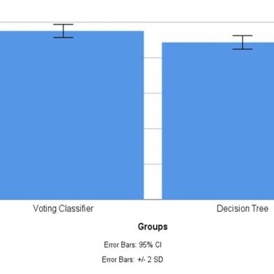 Represents A Bar Chart Of The Simple Bar Mean Accuracy With Novel Download Scientific Diagram