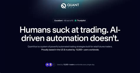 Best Tradingview Indicators Futures Tradingview System