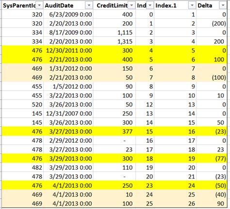 power bi desktop how to calculate delta between microsoft fabric community