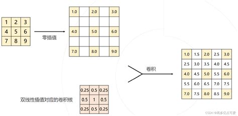 《语义分割与mmsegmentation》课堂笔记mmsegmentation像素分类 Csdn博客