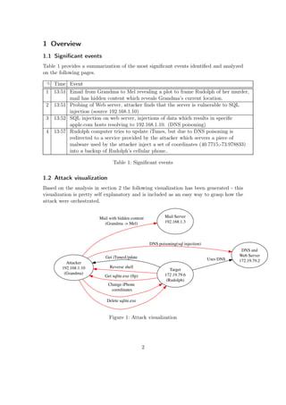 SANS Xmas 2011 Hacking Submission PDF