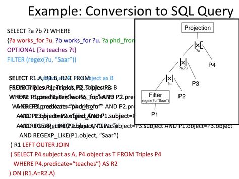 Ppt Scalable Rdf Data Management And Sparql Query Processing Powerpoint