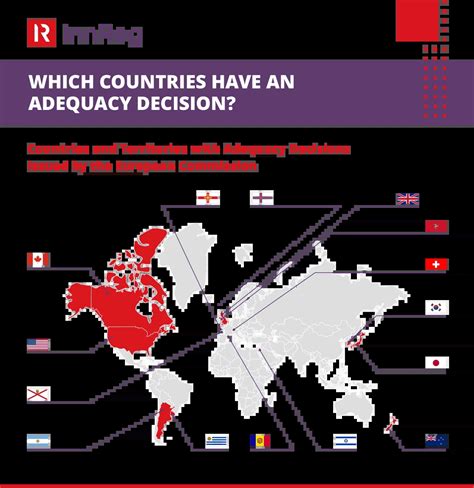 Adequacy Decision For The Us Have You Updated Your Privacy Shield