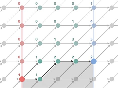 Editorial Unique Vision Programming Contest 2023 Summeratcoder