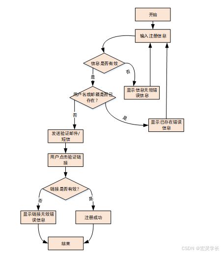 计算机毕设springboot基于springoboot的动漫网站设计与实现 基于spring Boot的二次元社区开发与实践 Spring