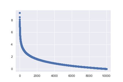 Log Plot MecSimCalc