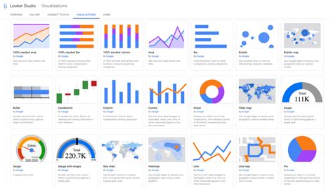 Using Data Visualization Tools As A Ux Ui Designer Logrocket Blog