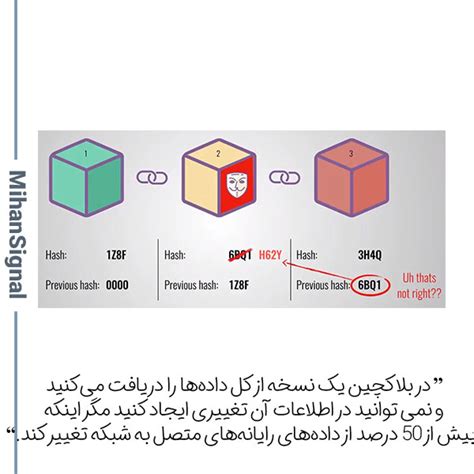 بلاک چین چیست و چگونه کار میکند؟ همه چیز راجع به Blockchain میهن سیگنال