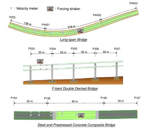 Details Of The Forced Vibration Experiment Download Scientific Diagram