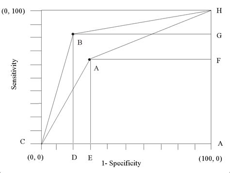 Figure 2 From Predicting Credit Card Customer Churn In Banks Using Data