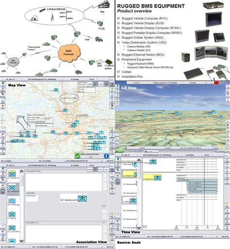 Overview — Saab Battlefield Management System Bms — Command Control And Communications C3