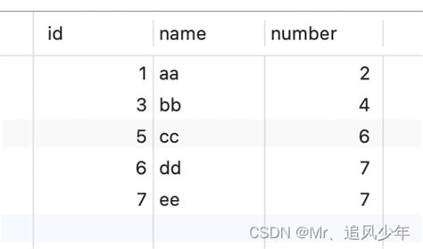 Mysql灵魂十三问之第二问 为啥select From Tablename Group By Columnname语法报错