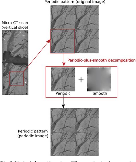 Figure 1 From Numerical Homogenization Method In The Modeling Of Gas Hydrate Bearing Sediments