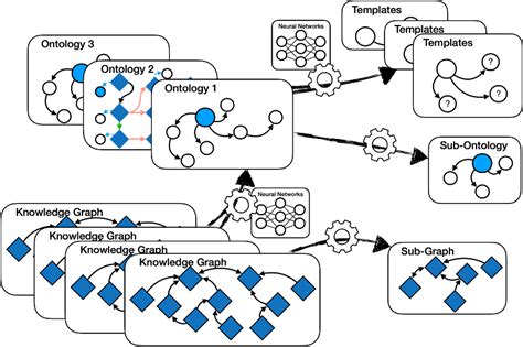Sindais4 Scaling Industrial Ai With Semantics Sirius