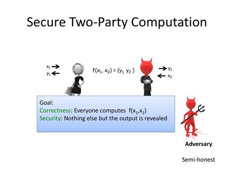 Limits Of Practical Sublinear Secure Computation Ppt Download