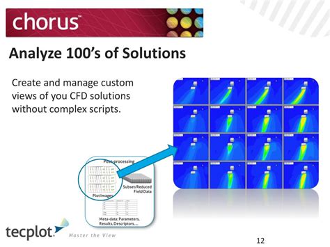 Ppt 8 Th Tecplot Sneak Peek Party Powerpoint Presentation Free Download Id 2581633