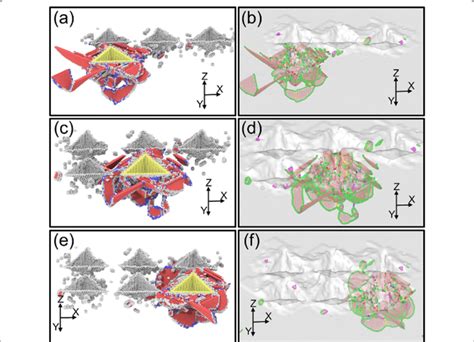 dislocation structures generated in single indenter indentation process