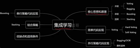 集成学习方法：voting、bagging、boosting与stacking详解 csdn博客