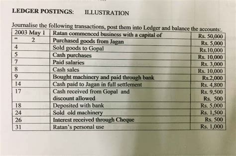 Solved LEDGER POSTINGS ILLUSTRATION 66 Journalise The Chegg Com