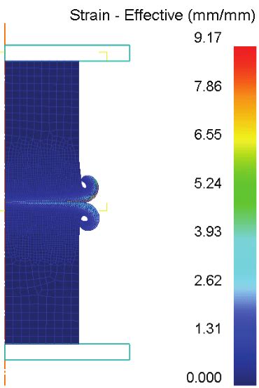 Distribution Of Effective Strain Download Scientific Diagram