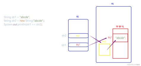 String类型详解（下），让你stringbuilder和stringbuffer不再迷路 Csdn博客