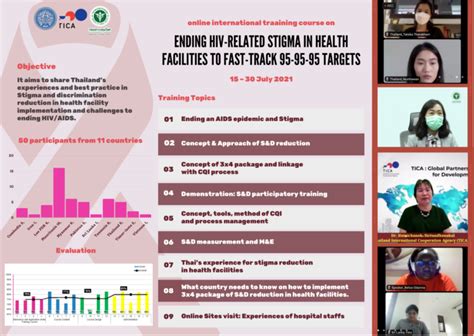 Ending Hiv Related Stigma In Health Facilities To Fast Track 95 95 95 Targets Tica Scholarships