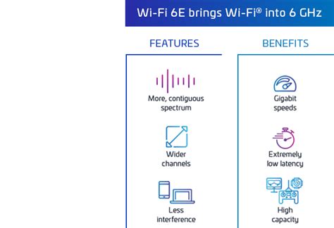 6 Ghz Automated Frequency Coordination Afc Comsearch