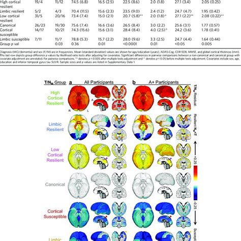 N M Mismatch Clustering Across A Patients Download Scientific Diagram
