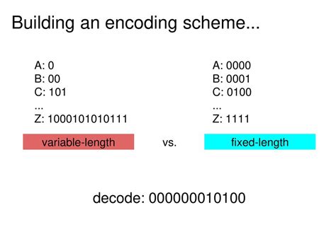 Digital Encodings Ppt Download