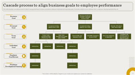 Cascade Process Powerpoint Ppt Template Bundles PPT Slide