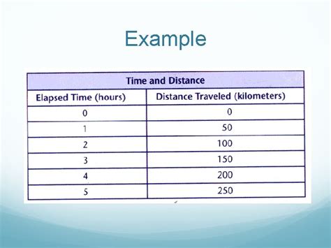 Data Tables Vs Graphs Data Tables Are Organized