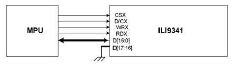 Stm32 And Ili9341 16bit Parallel Page 1