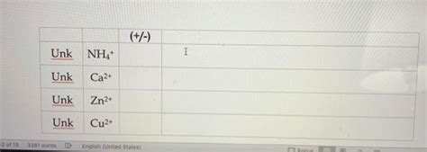Solved Part Iii Analysis Of Unknown Ions Give Observations