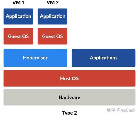 Hyper V与vmware Workstation对比 知乎
