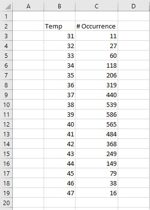 Gaussian Fit In Excel EngineerExcel