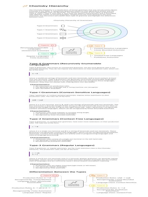 Chomsky Hierarchy Pdf Automata Theory Formalism Deductive