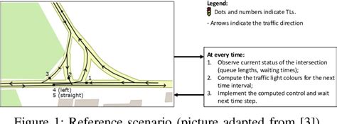 Figure 1 From Comparison Of Traffic Control With Model Predictive