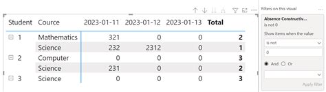 Solved How To Calculate Consecutive Days Of Absence With