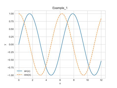 简洁优雅的matplotlib可视化 Mpl基础 知乎 简洁优雅的matplotlib可视化 Mpl基础 知乎