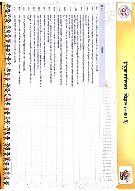 Nipun Talika Class 8 निपुण तालिका कक्षा 8 Mobile Sathi A Great Platform To Online Learning